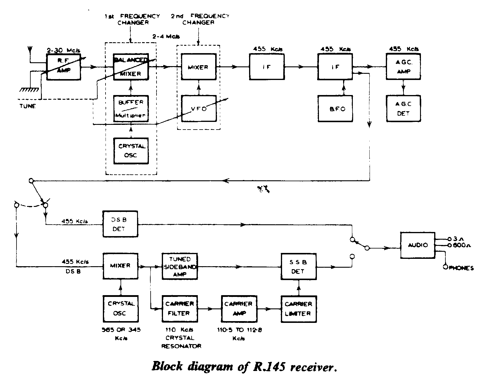 R145 Redifon Receiver